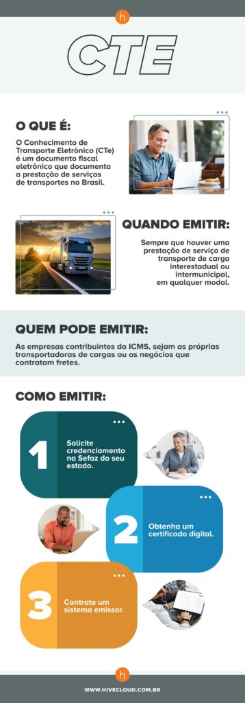 Como emitir CTe: veja o passo a passo completo | Hivecloud