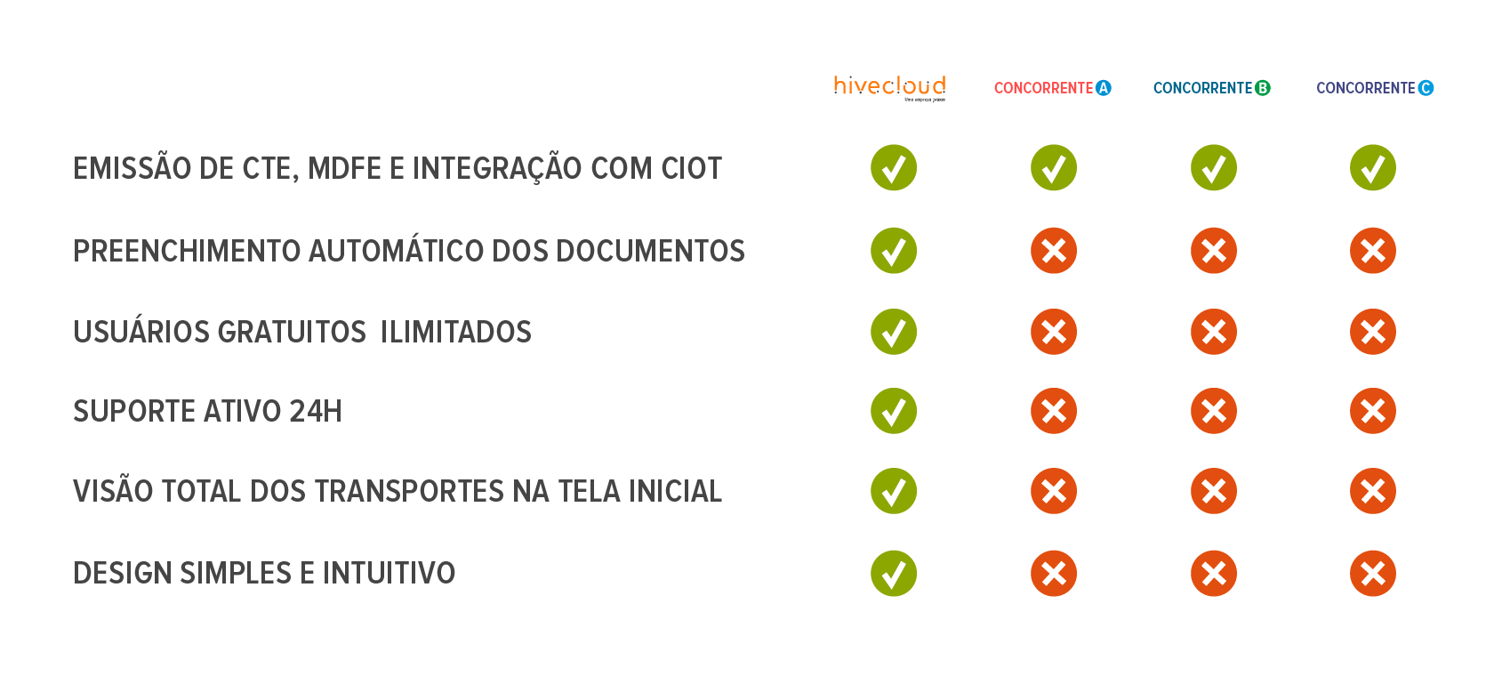 O que é sistema TMS e qual sua importância na transportadora