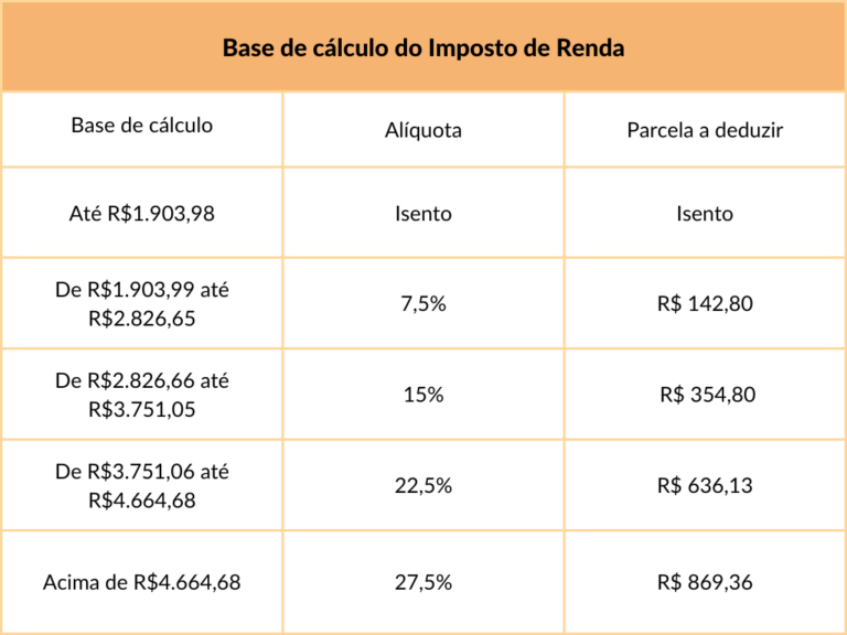 Aprenda o cálculo do Recibo de Pagamento Autônomo (RPA)