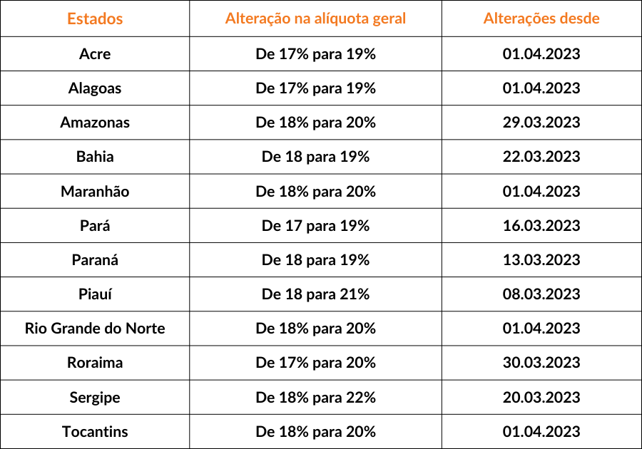 Cálculo de ICMS: saiba como calcular