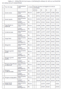 Tabela ANTT 2024 atualizada: confira